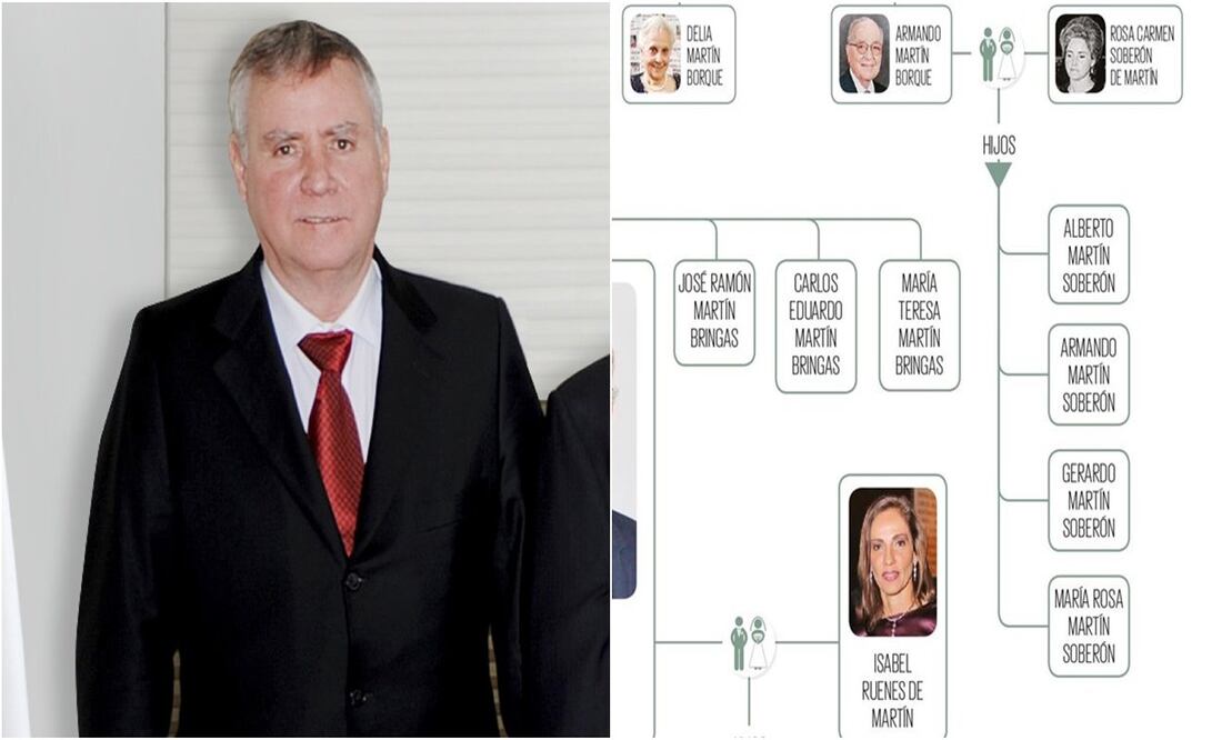 Este es el árbol genealógico de la familia Martín Bringas